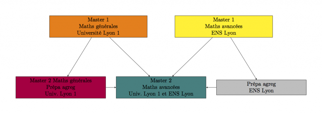 Master Mathématiques et Applications – Master Maths et applications ...